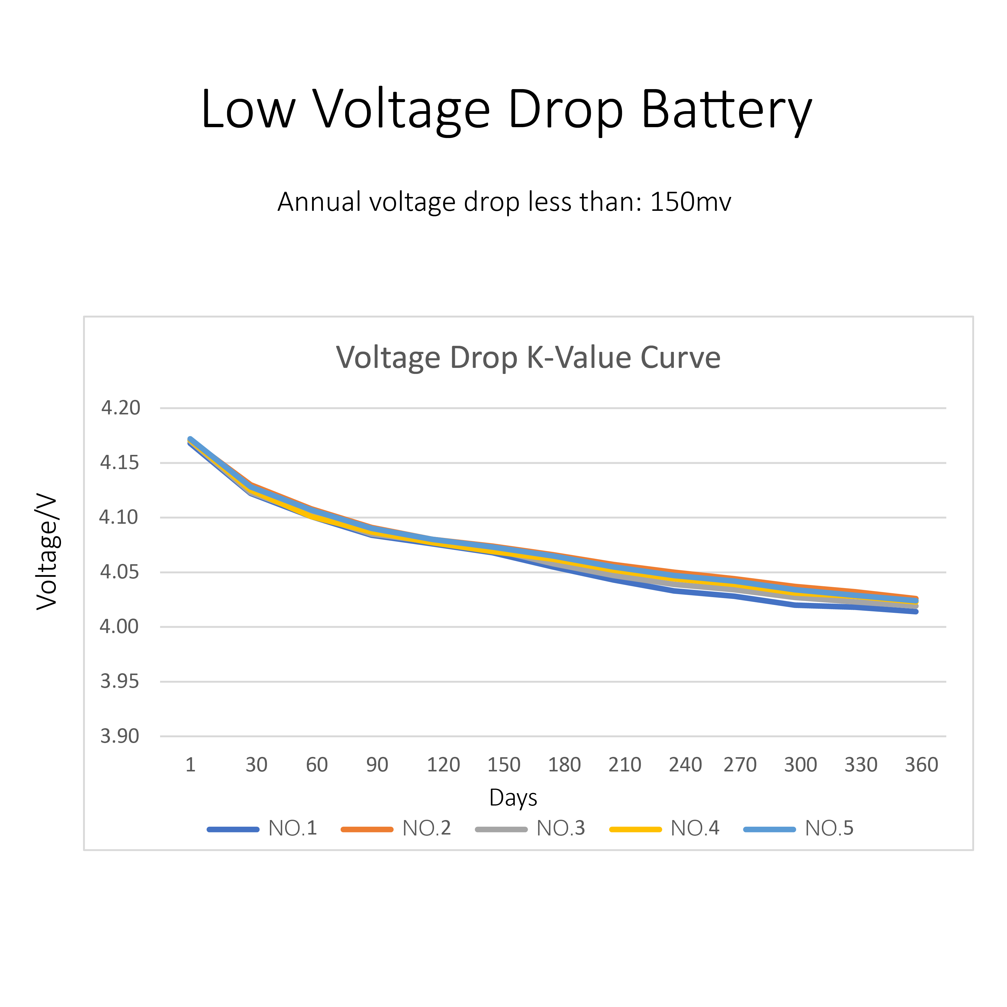 Coincell battery website | Home www.coincell.cn